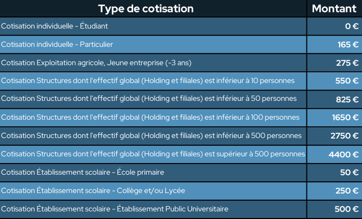 Adhérer à l'association - Ruptur